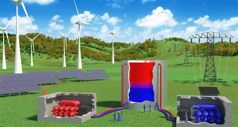 에너지 암흑시대에 카르노 배터리로 극복