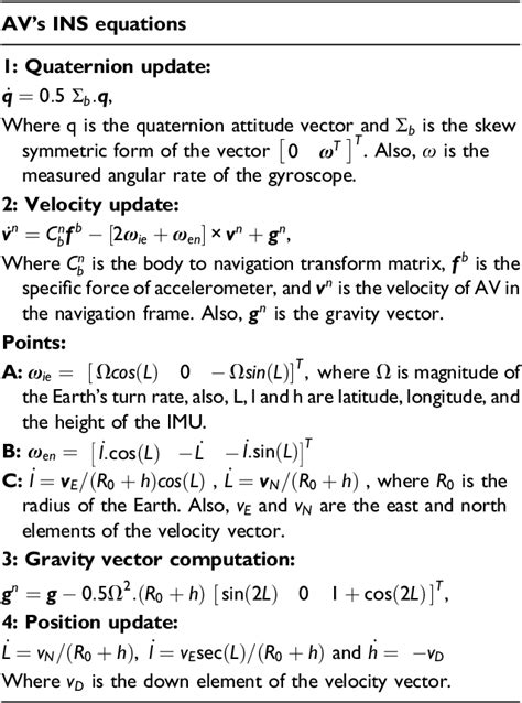 Table 1 From High Order Pseudorange Rate Measurement Model For Multi