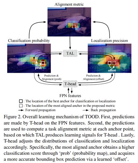 Yolov6、pp Yoloe、picodet为什么都选择了tood？ 极市开发者社区