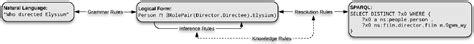 Figure From Measuring Compositional Generalization A Comprehensive Method On Realistic Data