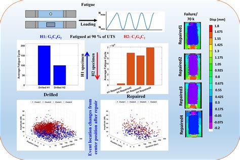 Polymer Composites Vol 45 No 17