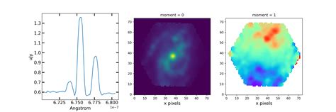 Working With Spectral Cubes — Specutils V211dev0g8939c2bd20250730