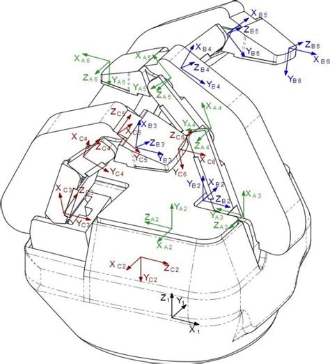 The Definitive Step By Step Guide To Calculating Any Robot S Forward Kinematics Has Finally