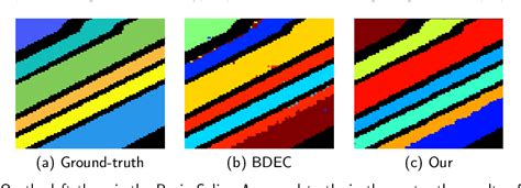Figure 15 From Unsupervised Segmentation Of Hyperspectral Remote