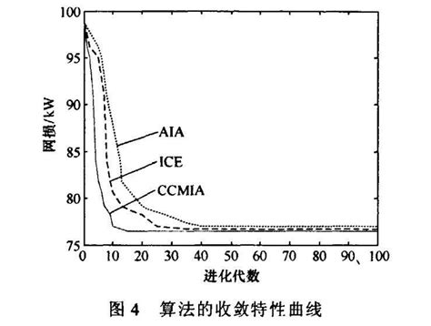 含分布式电源的配电网日前两阶段优化调度模型 madai 博客园