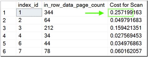 Query Tuning 101 How To Measure Query Plan Io Cost Sql Tech Blog