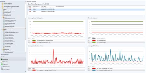 Cloudera Management Pack For Scom