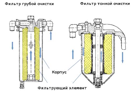 Схема топливный фильтр для дизельного двигателя