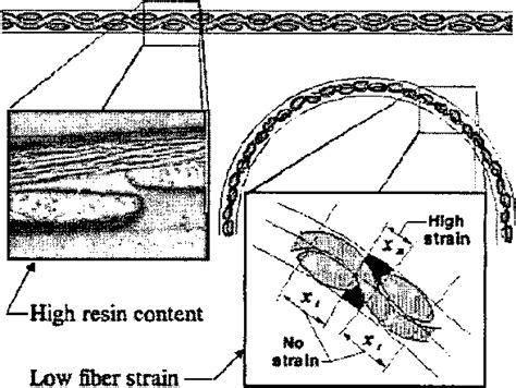 Figure 11 From The Fundamentals Of Designing Deployable Structures With Elastic Memory