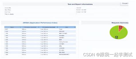 软件开发和测试开发选哪个更好?一文讲清!测开和开发 Csdn博客 软件开发和测试开发选哪个更好?一文讲清!测开和开发 Csdn博客