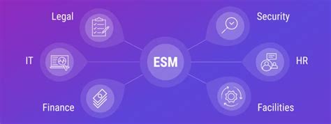 harnessing esm and itsm synergies for enhanced business operations