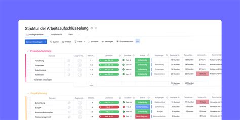 Projektstrukturplan Psp Eine Starthilfe Blog