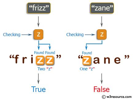 C Check If A String Contains A Character Between And