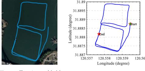 figure 1 from remote sensing semantic scholar