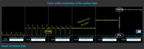 Lenovo ThinkPad T470 display profiles Quality and Health impact results LaptopMedia België