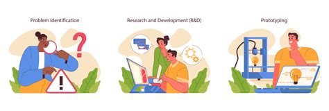 Innovation Cycle Set Generation Of A Creative Vector Image