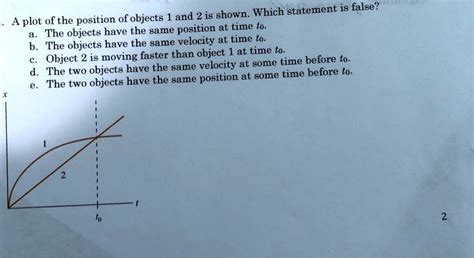 solved and 2 is shown which statement is false a plot of the