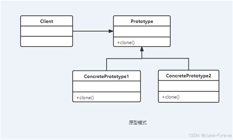 Java设计模式 原型模式 Ew帮帮网