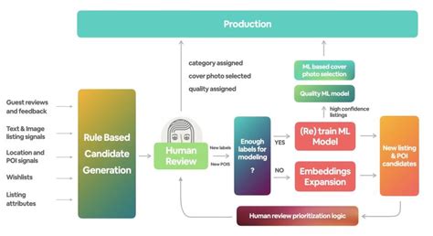 fiddler ai on linkedin machinelearning ml mlops datascience ai