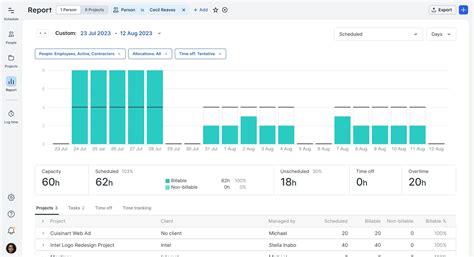 A Quick Guide To Resource Smoothing Definition Benefits And Process