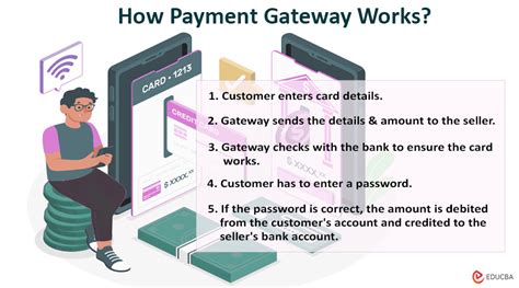 Payment Gateway Definition How It Works Requirements