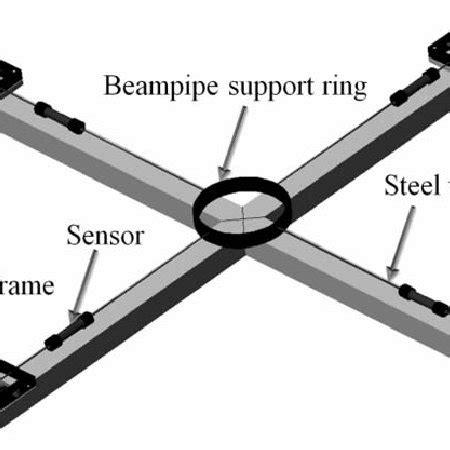 Sensor Test Bench Setup Download Scientific Diagram