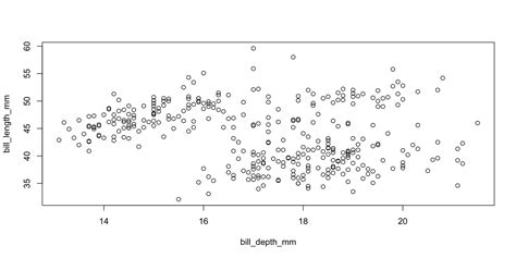 R Training Graphics