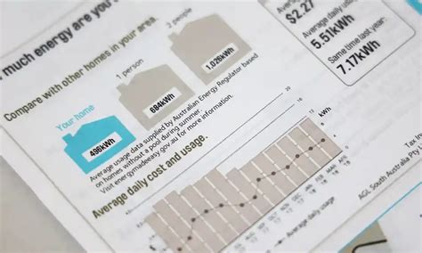 Energy Rebates Who Will Receive Them And How Much Will Bills Fall