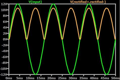 Introduction To The Full Bridge Rectifier Technical Articles