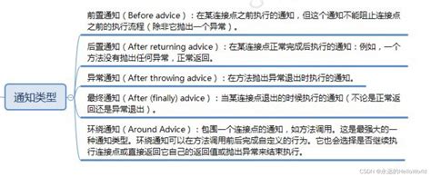 Aop的四种通知类型aop通知有几种类型 Csdn博客 Aop的四种通知类型aop通知有几种类型 Csdn博客