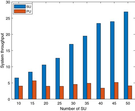 system throughput when considering user reputation download