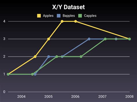 Github Topfunkygruff Gruff Graphing Library For Ruby