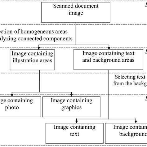 Examples Of Scanned Documents Images Of The MediaTeam Oulu Database Download Scientific
