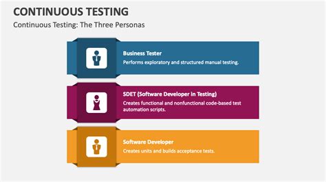 Continuous Testing PowerPoint And Google Slides Template PPT Slides