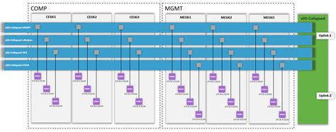 Deploy VSphere With Kubernetes Project Pacific Part Prepare Base