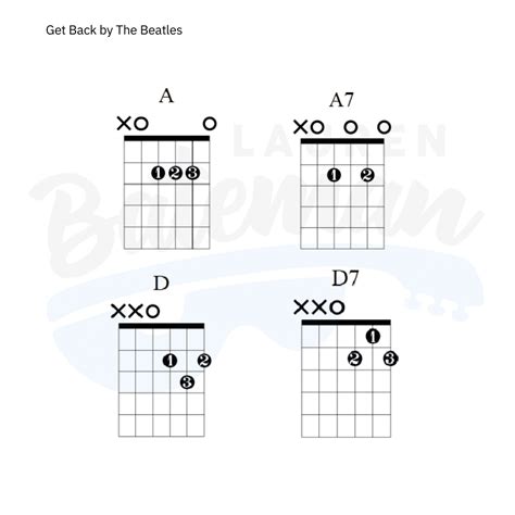 Get Back Chord Chart Lauren Bateman Guitar