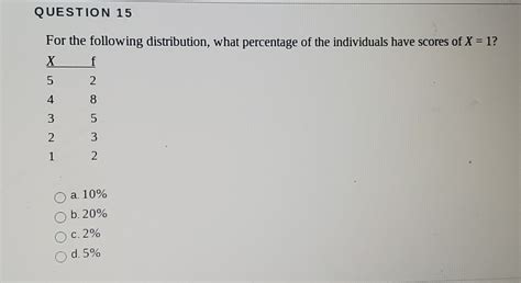 solved question 5 if a set of scores is displayed in a