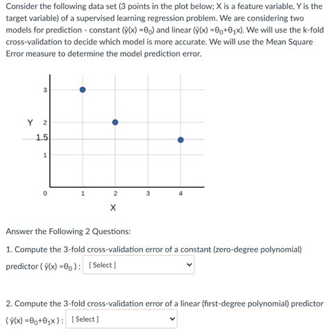 Solved Consider The Following Data Set Points In The Plot Chegg Com
