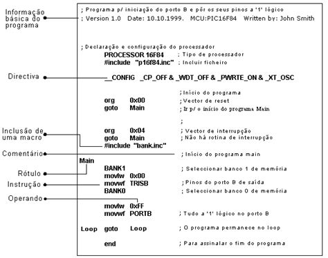 Guia do Nerd Burro Gerações das Linguagens de Programação