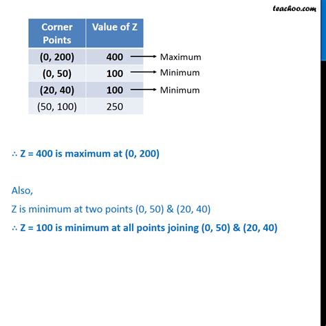ex 12 1 8 minimise and maximise z x 2y x 2y 100 2x y