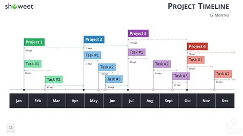 Project Timeline Template Ppt Free Timeline Spreadshee Project Timeline Template Ppt Free