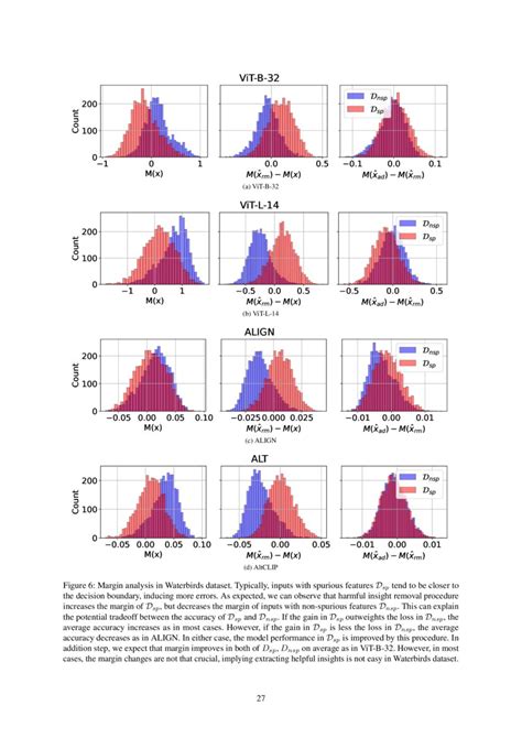 Zero Shot Robustification Of Zero Shot Models With Foundation Models