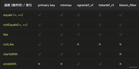 clickhouse mergetree表引擎解析 engine mergetree csdn博客