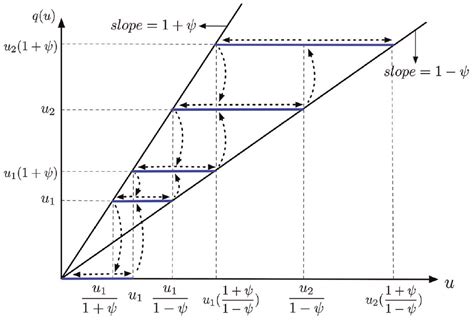 adaptive neural backstepping control of nonlinear fractional order