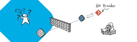 6 actionable gitops best practices to help you get started harness