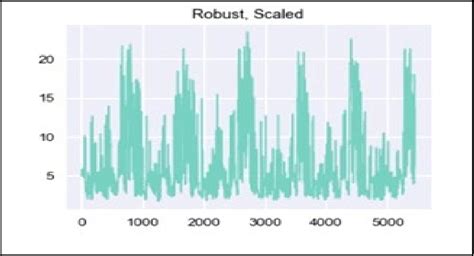 Figure 5 From K Means Algorithm And Clustering Technique For A Recommender System Semantic Scholar