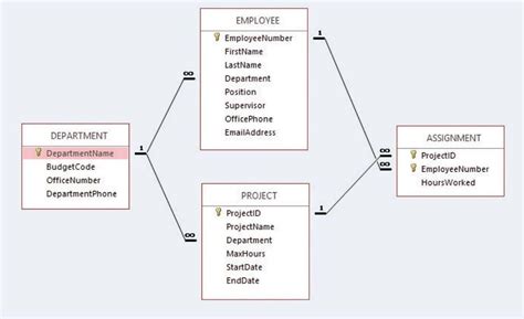 It 240 Create Keys And Inserting Data Login In To