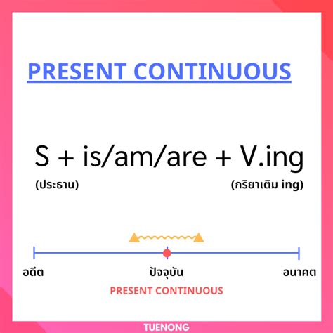 สรุป โครงสร้าง Present Continuous Tense Tuenong