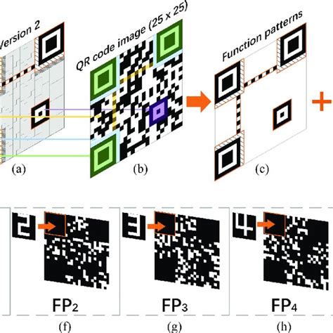 Schematic Of Qr Code Image Segmentation And Watermark Embedding For The