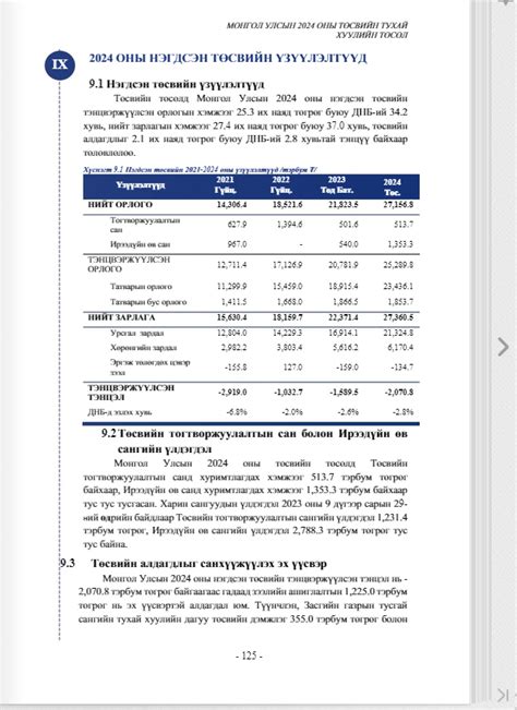 Төсвөөс онцолъё Зам тээврийн салбарын төсөл хөтөлбөрийн санхүүжилт жин